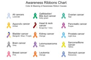 Awareness Ribbon Colors: Understanding Their Meaning